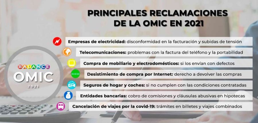 Balance positivo de la OMIC en 2021 con 127 consultas.